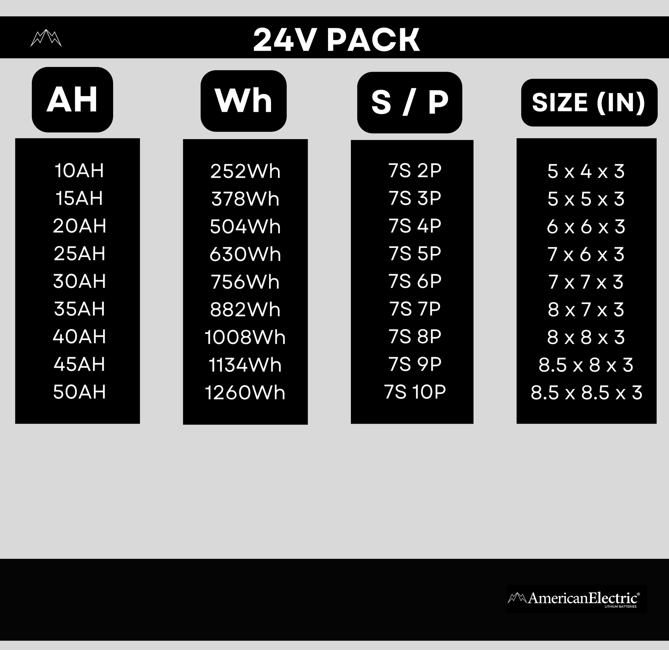 24V 7S Lithium Battery Pack - America's #1 Lithium Battery Choice ...